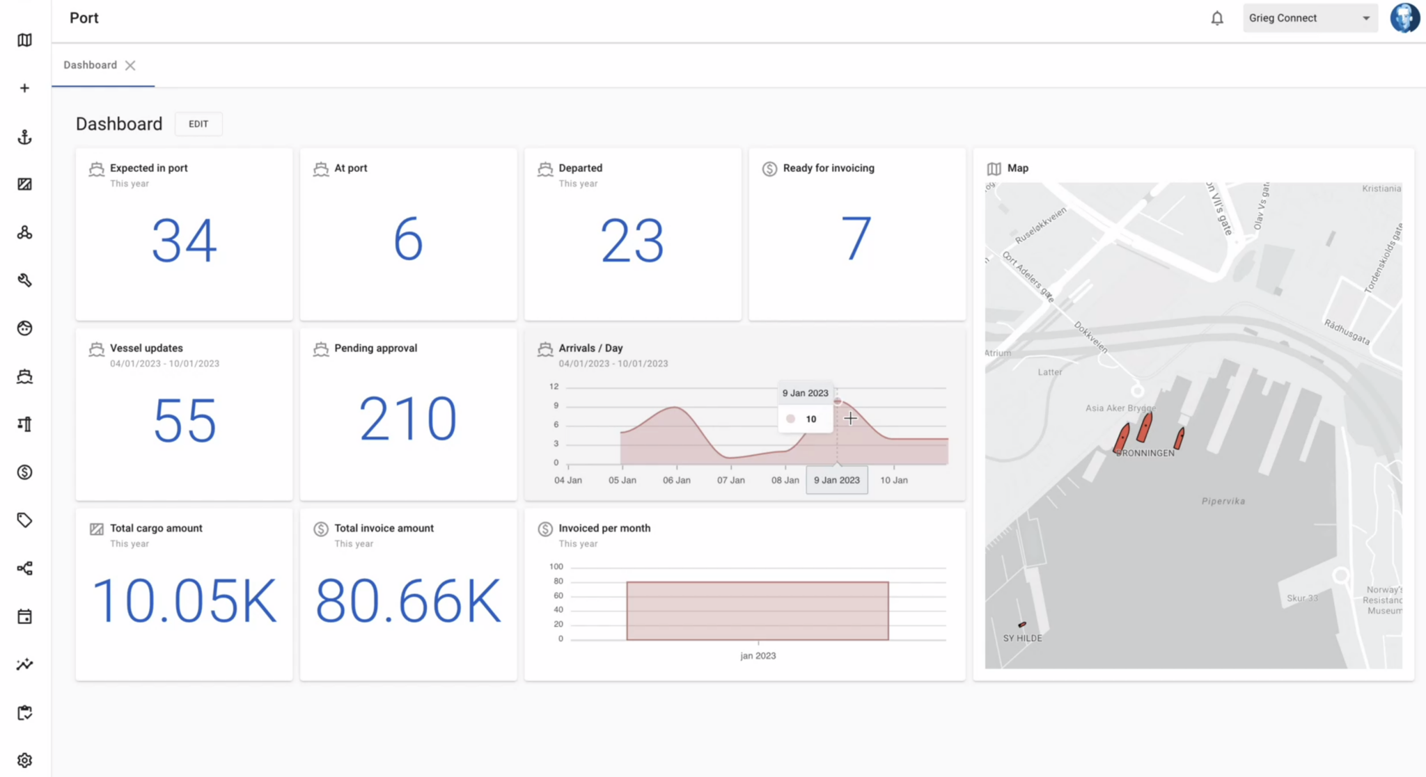 PORT - Improved port call handling with KPIs in a modern dashboard ...
