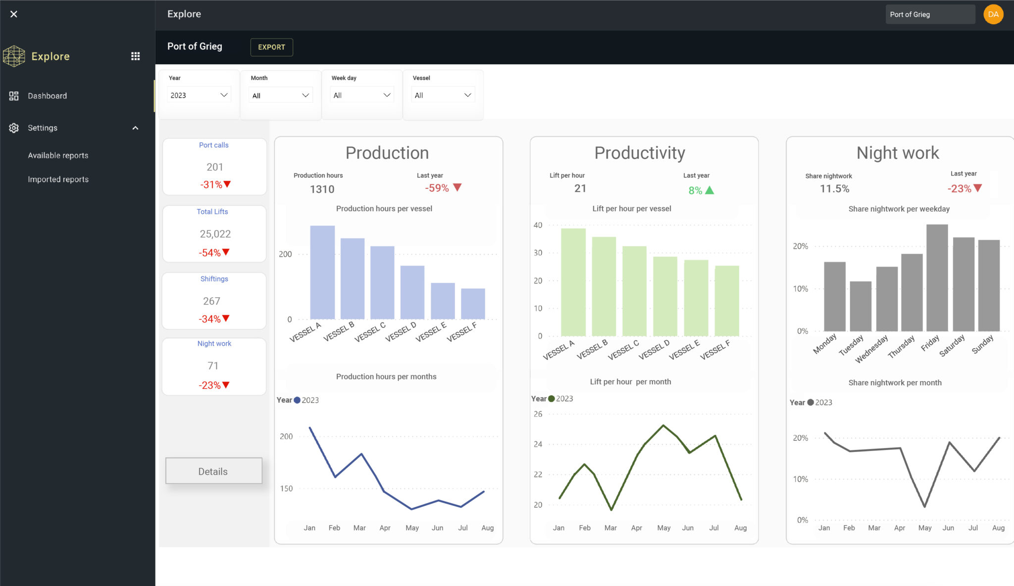 INTRODUCING THE NEW RESTOW MODULE IN TOS | Grieg Connect